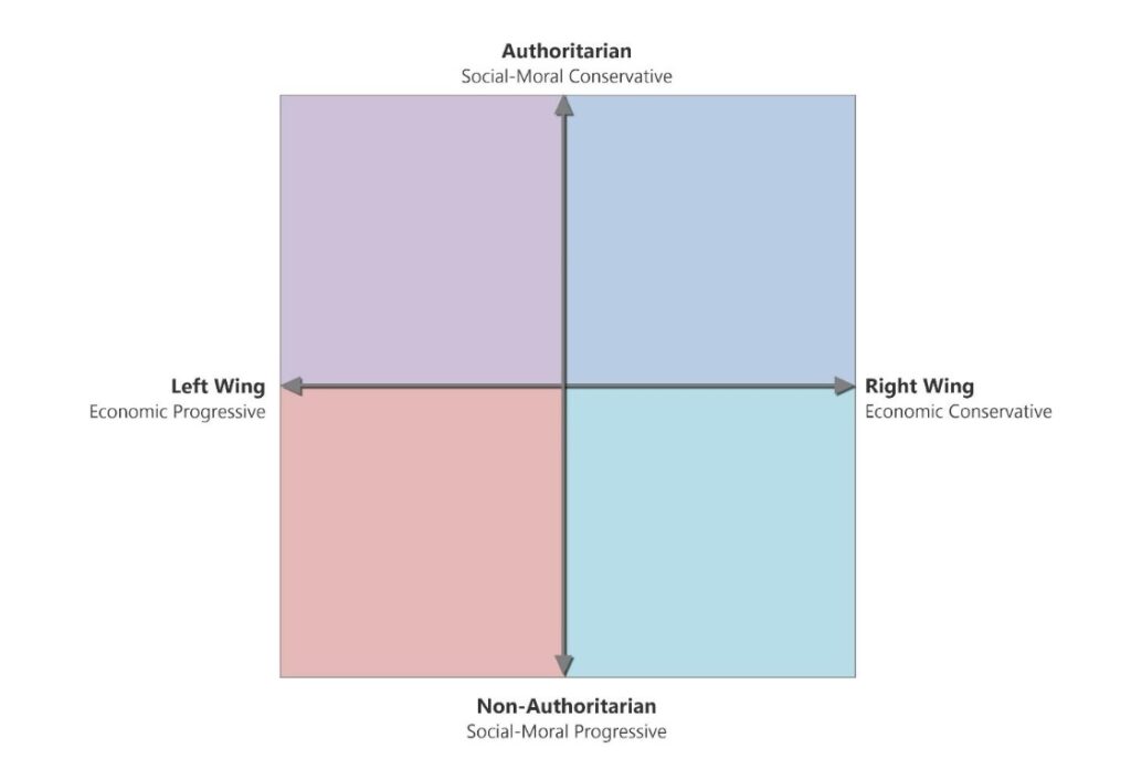 The Australian federal election 2022: what can we learn? - Larger Us